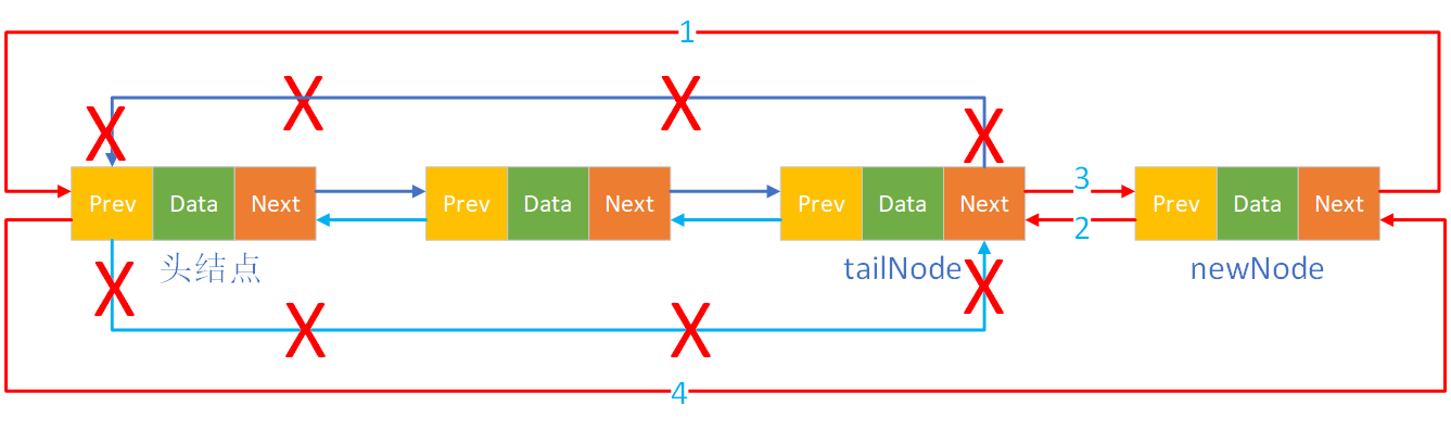线性表之双向循环链表 | 爱编程的大丙