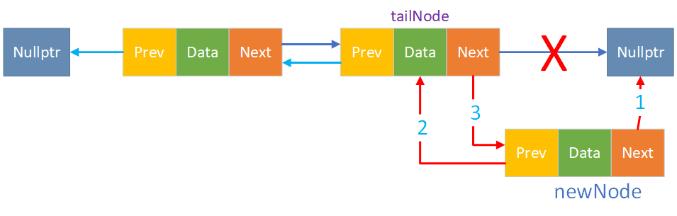 线性表之双向链表 | 爱编程的大丙